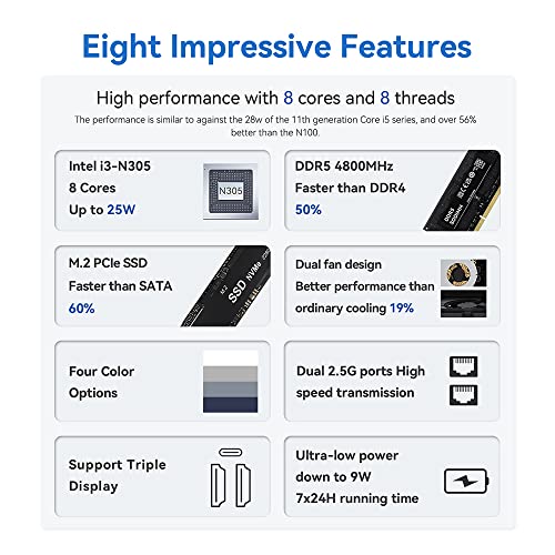 Beelink Mini PC, EQ12 Mini Computers Alder Lake N305(up to 3.8GHz) 8C/8T, Desktop Computers 16G ...