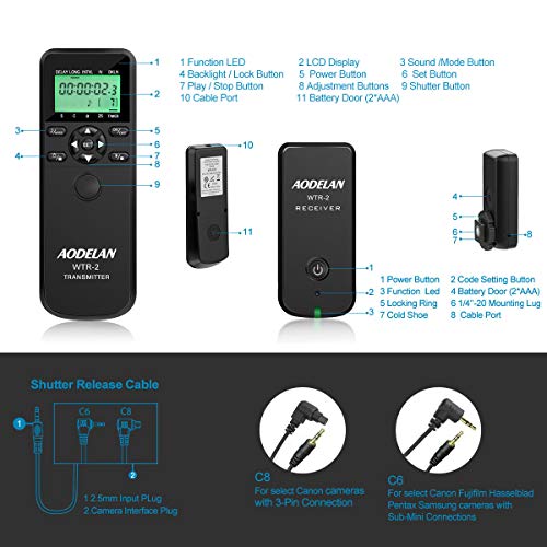 Camera Wireless Shutter Release Timer Remote Control for Canon EOS R, EOS RP, 90D, 5D, 6D II, 7D ...