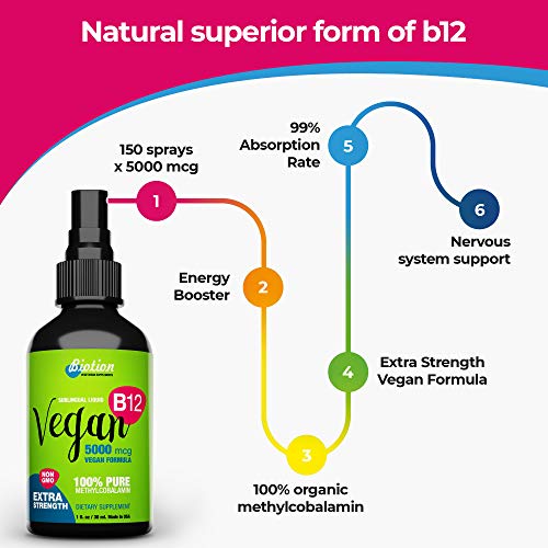 Vitamin B12 Sublingual Liquid Drops - Organic Methylcobalamin 5000 mcg ...
