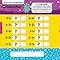 Simple Math: Wipe-clean learning fun: IglooBooks: 9781786707239: Books ...