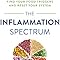 The Inflammation Spectrum: Find Your Food Triggers and Reset Your ...