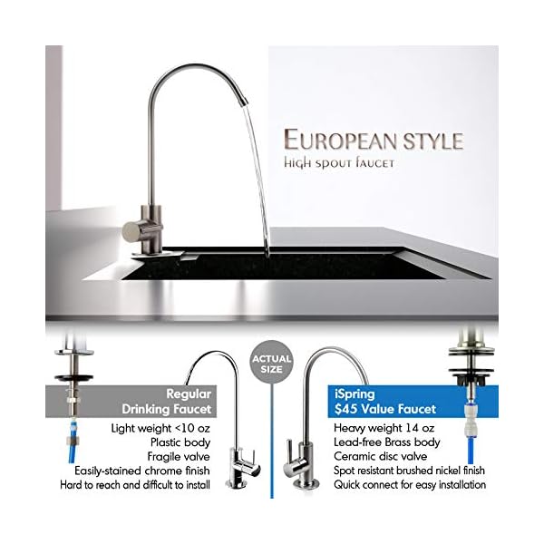 iSpring RCC7AK, NSF Certified 75 GPD, 6-Stage Reverse Osmosis System ...