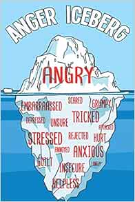 Anger Iceberg: A Perfect Gift For Individuals With Anger Management And ...