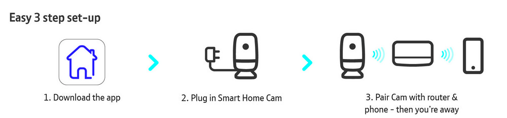 BT Smart Home Cam 100 IP Camera with Night Vision and Motion Detection ...