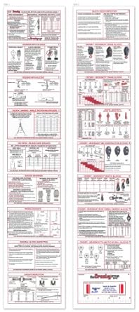 Crosby Rigging Guide for Blocks: Science Lab Engineering Classroom ...