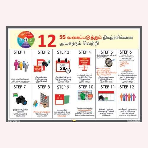 Mr. Safe - 5S 12 Steps To 5S Sorting Event Success Poster in Tamil Eco ...