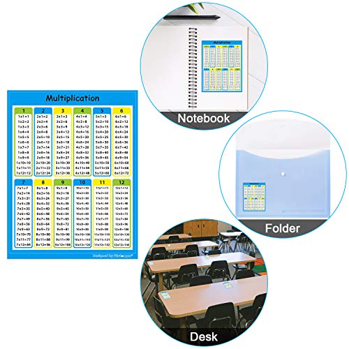 Wisdompro 40 Pack Multiplication Chart Stickers for Kids, Elementary ...