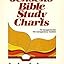 Jensen's Bible Study Charts: Irving L. Jensen, Henry Franz ...