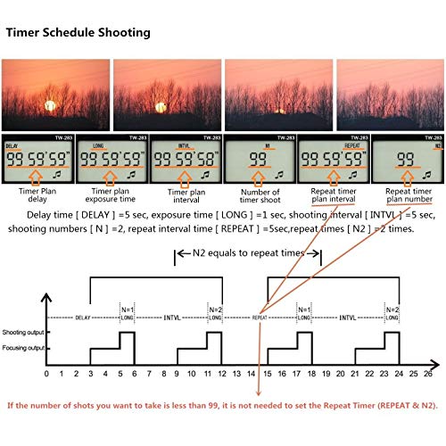 Pixel Timer Shutter Release Remote Control TW283-DC2 Remote Release for Nikon D5600 D3100 D3200 ...