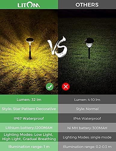 LITOM Pathway Outdoor 3 Modes Wireless LED Landscape, IP65 Waterproof ...