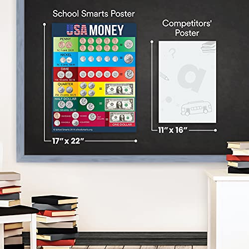 Money Poster for Classroom Wall or Home - 17" x 22" Learning Money for ...