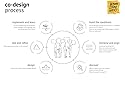 Beyond Sticky Notes: Co-design for Real: Mindsets, methods and ...