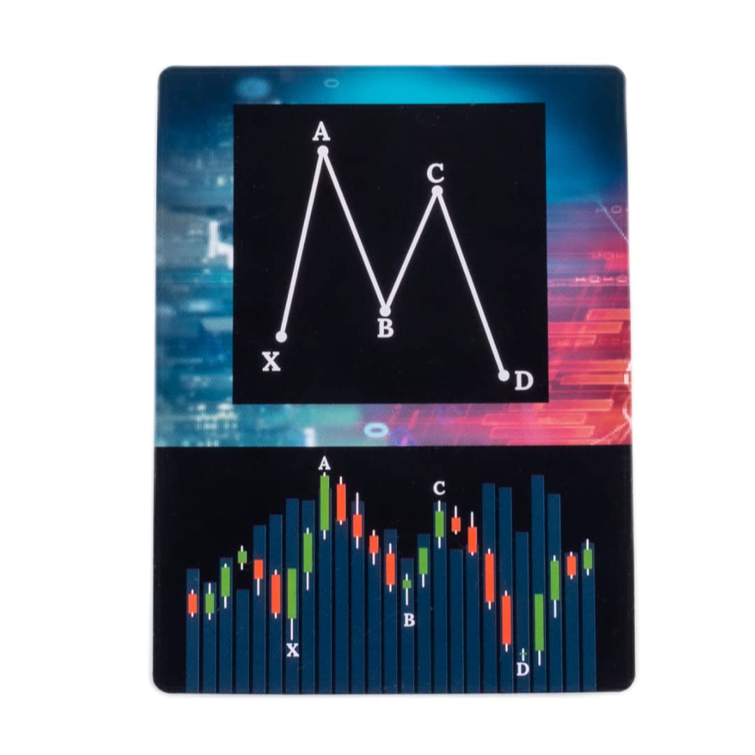 Mua Wall Street Merch Stock Market Chart Patterns Flash Cards for ...