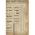 Amazon.com: DAIERCY Graman Metal Sign Ham Radio Crib Notes Amateur ...
