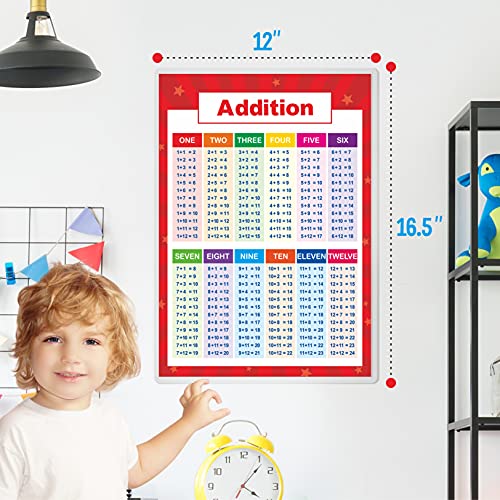 Laminated Educational Math Posters, Addition and Subtraction Math ...