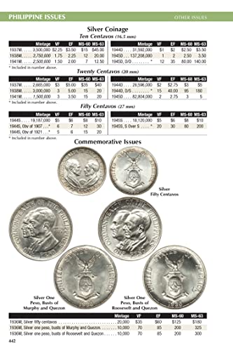 Guide Book Of United States Coins 2024 Spiral "Redbook" (A Guide Book ...