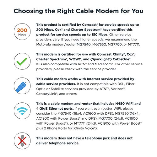 Motorola MG7315 Modem WiFi Router Combo | DOCSIS 3.0 Cable Modem + N450 ...