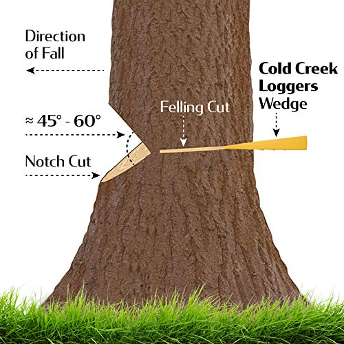 Cold Creek Loggers Made in USA ! Spiked Tree Wedges for Tree Cutting ...