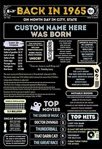 July 18, 1965, Sunday, What happened on 7/18/1965| TakeMeBack.to