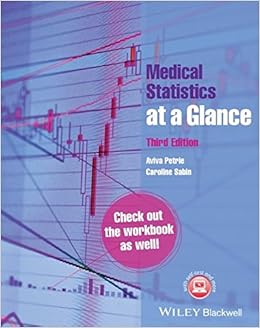 Medical Statistics at a Glance: 9781405180511: Medicine & Health ...