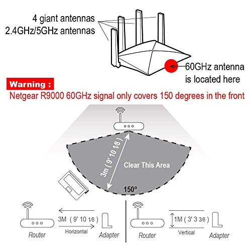 MILLITRONIC MG360 USB3.0 Wireless WiGig (IEEE802.11ad/60GHz) Network ...