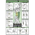 Exercise Anatomy Poster Chest Workout Chart 24x36 Laminated | Bruce ...