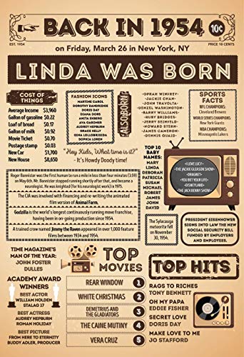 June 02, 1954, Wednesday, What happened on 6/2/1954| TakeMeBack.to