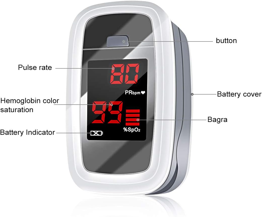 Pulse Oximeter, Oxygen Monitor, Finger Heart Rate Monitor, Blood Oxygen ...