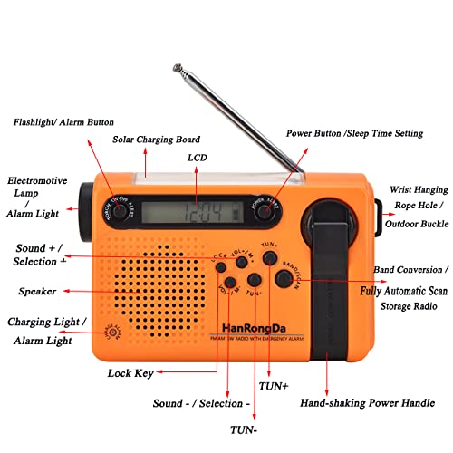 Xhand Startradiology In 2020 Hand Injuries Emergency