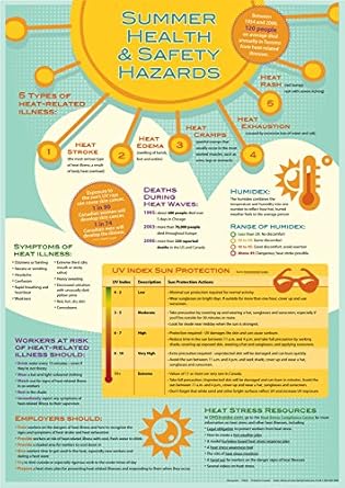 Summer Heat Preparedness