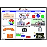 Mr. Safe - 5S Methodology & Meanings Poster in Marathi PVC Sticker A3 ...
