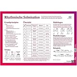 do, re, mi... - was ist das?: Relative Solmisation kompakt und übersichtlich erklärt: Amazon.de ...