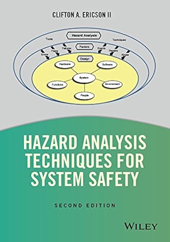 Hazard Analysis Techniques for System Safety in Oman | Whizz