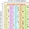 Buy Indian History Chart | LAMINATED | Size : 55 x 90 cm | ENGLISH ...