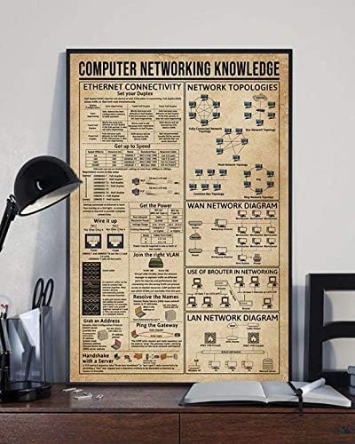 Computer Networking Knowledge Chart Poster 24x36 Inches Posters And Prints