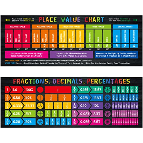 Math Poster, 2 PCS Large Math Fraction/Decimal/Percentage Poster ...