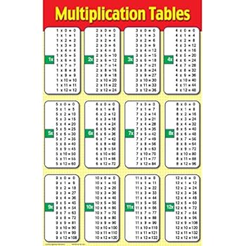 Amazon.com : Multiplication Tables - NEW Basic Mathematics Classroom ...