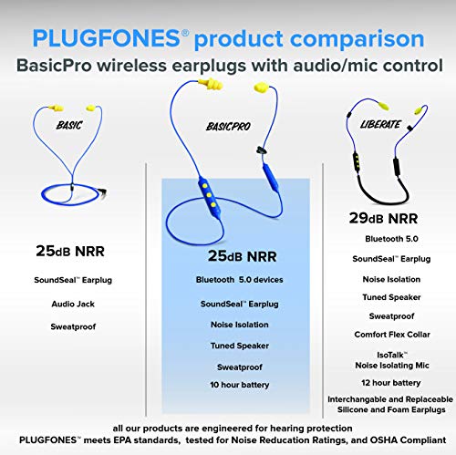 Plugfones Basic Pro Wireless Bluetooth in-Ear Earplug Earbuds - Noise ...