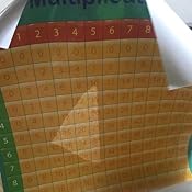 Amazon.com: Multiplication Table, LAMINATED Educational Posters,17” X ...