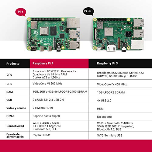 LABISTS-Raspberry-Pi-4-Model-B-Kit-de-2-GB-con-SD-de-32GB-Clase-10 ...