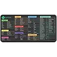 Amazon.com: Python Cheat Sheet Desk Mat for Software Engineers, Hackers and Programmers, Quick ...
