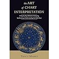 The Art of Chart Interpretation: A Step-by-Step Method for Analyzing ...