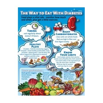 Amazon.com: Nutrition Education Store Diabetes How to Carb Poster ...
