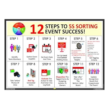 Mr. Safe - 5S 12 Steps To 5S Sorting Event Success Poster Superior ...