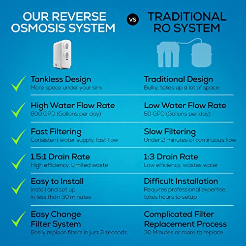 Ro System Drain Ratio at Marilyn Stumpf blog