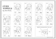 Cued Articulation Vowels Posters Jane Passy 9780864319425 Amazon Cued Articulation Vowels Posters Jane Passy 9780864319425 Amazon
