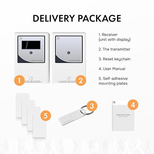 People Counter Retail Security Checkpoint Smart Traffic Counter ...