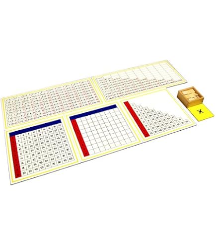 Montessori Division Chart Printable