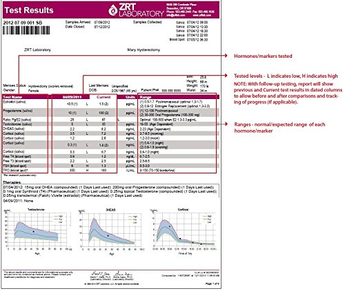 12 Hormone Comprehensive Female Profile I Home Test Kit (Saliva: E2, Pg ...