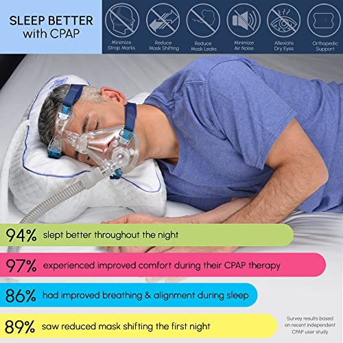 Contour CPAPMax Pillow 2-in-1 Adjustable Memory Foam Pillow for Better ...